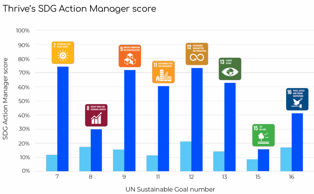 Celebrating Global Goals Week – “transformation is possible” - Thrive ...